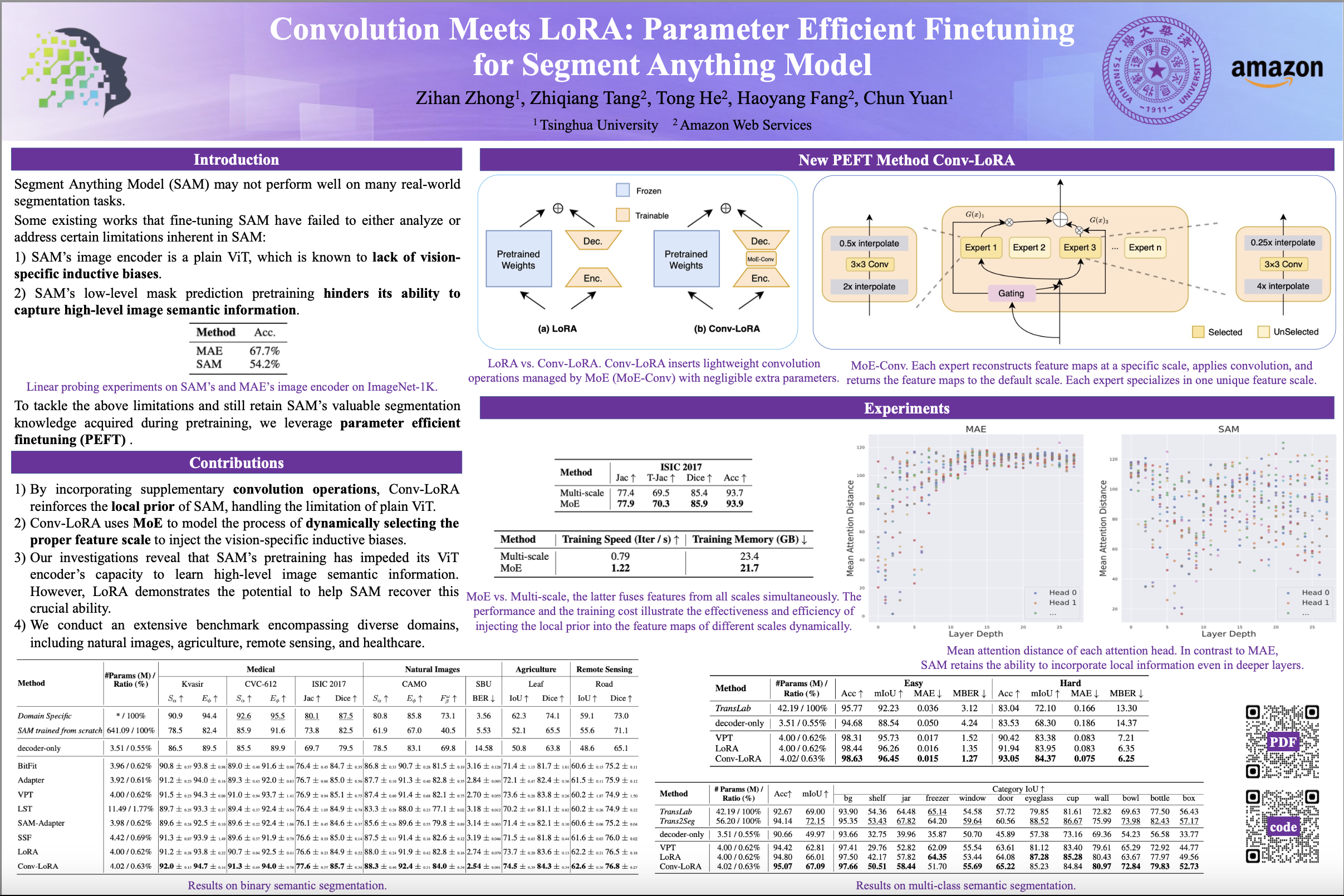 ICLR Poster Convolution Meets LoRA: Parameter Efficient Finetuning for Segment Anything Model